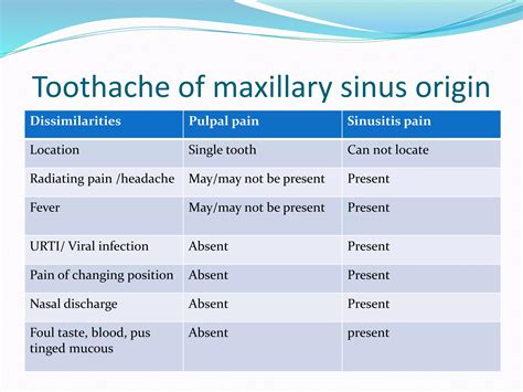 Maxillary Sinus Pptx Gaurav Pptx