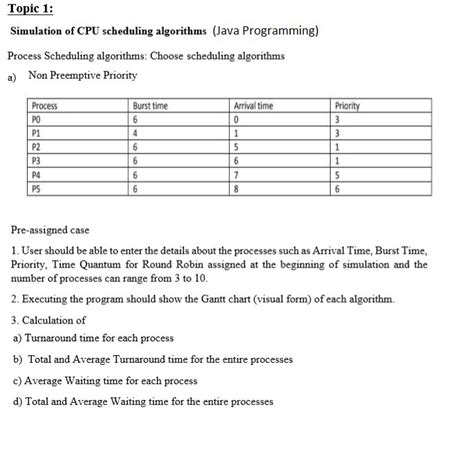 solved topic 1 simulation of cpu scheduling algorithms