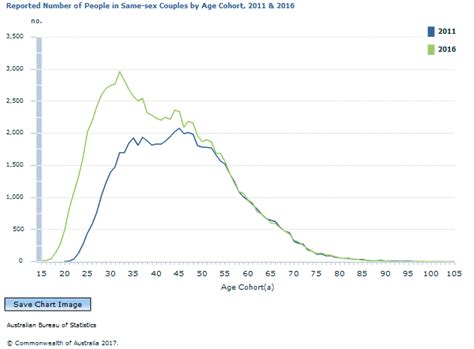 2071 0 Census Of Population And Housing Reflecting Australia Stories From The Census 2016