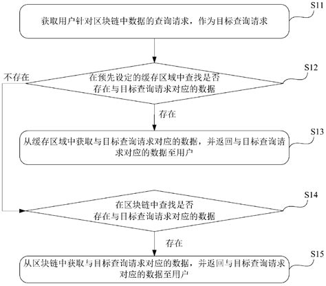 Data Access Method And Device Eureka Patsnap