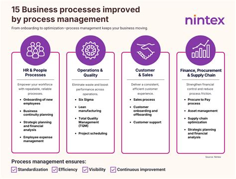 What Is Process Management Nintex