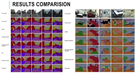Review Image Segmentation By Deep Learning Pptx Artificial