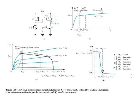 Cmos Implementation Of Common Source Amplifier