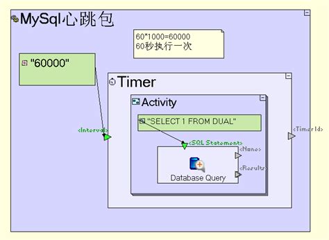 解决mysql超过8个小时未连接自动断开连接问题 Mysql长时间不使用自动断开 Csdn博客