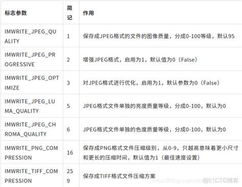 Opencv保存深度图python Opencv 保存图像mob6454cc777577的技术博客51cto博客 Opencv保存深度图python Opencv 保存图像mob6454cc777577的技术博客51cto博客