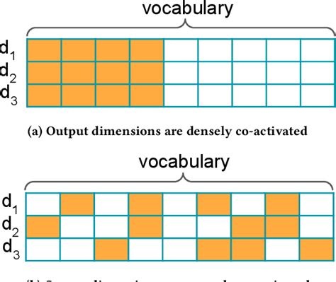 Multimodal Learned Sparse Retrieval For Image Suggestion Paper And Code