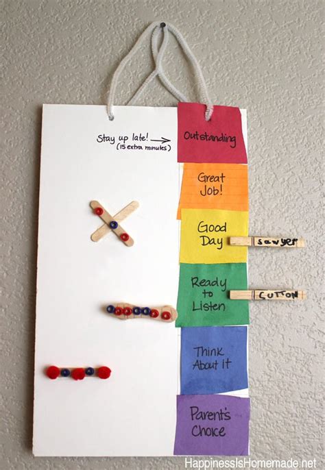Color Chart For Behavior At Jeramy Phillip Blog