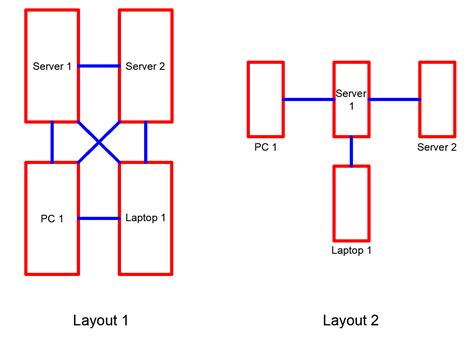 Solved Which Sync Layout Is Safest General Syncthing Community Forum