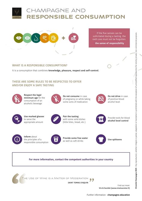 Responsible Consumption Champagne Education