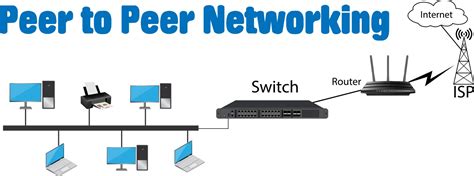 Star Ring Hybrid Topology Diagram Icon Vector Image