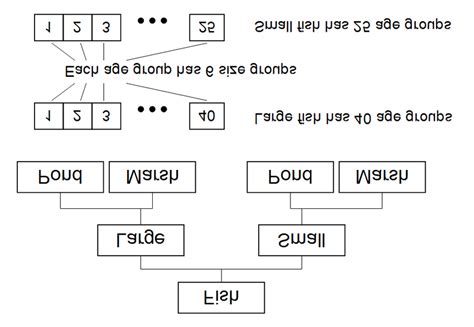 Simple Fish Functional Group Categorization Download Scientific Diagram
