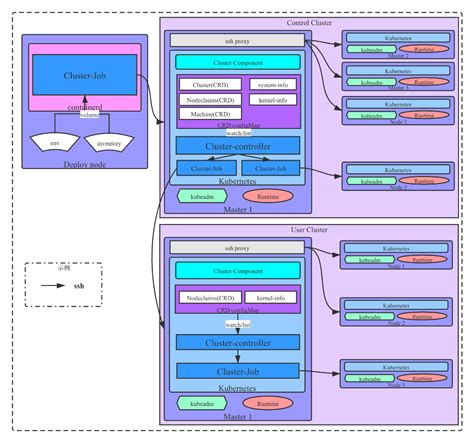 从字节跳动到火山引擎（二）：私有云 Paas 场景下的 Kubernetes 集群部署实践 Infoq 写作平台