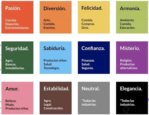 Significado De Los Colores Psicologia Del Color Significado De Los