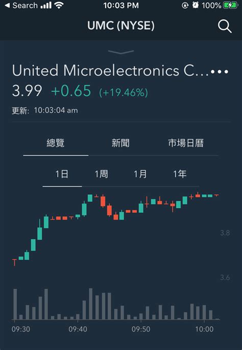 Re 請益 台積電明天會鎖第二根嗎 看板 Stock 批踢踢實業坊