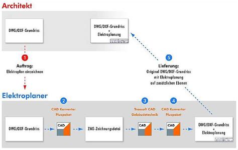 Treesoft CAD Konverter PDF DXF DWG
