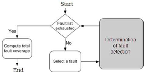Single Pattern Coverage Evaluation Download Scientific Diagram