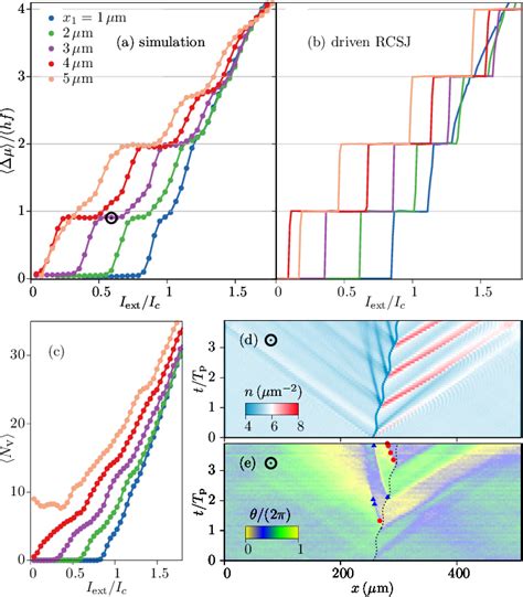 Figure 1 From Shapiro Steps In Driven Atomic Josephson Junctions Semantic Scholar