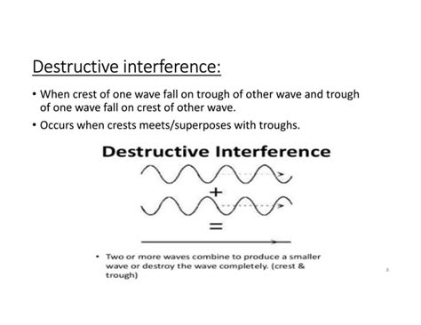 Interference And Its Types Pdf