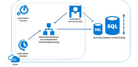 Sql Exam Trivia Questions Quiz Quiz And Trivia