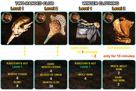 Far Cry Primal Complete Crafting And Weapons Guide Steam Solo