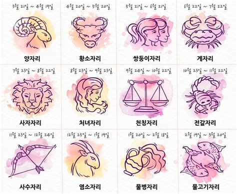 자신의 생일 별자리를 볼수있는 표 Opgg