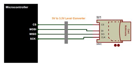 Arduino Mega Spi Pinout Fesshappy