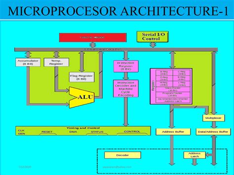Microprocessor Architecture I Pptx