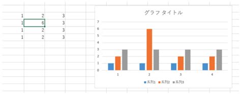 Excel（エクセル）で作ったグラフをword（ワード）に貼り付ける方法 ビズマジック