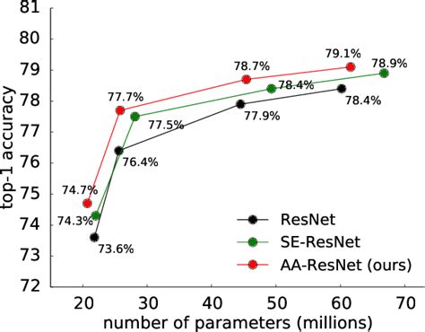 figure 1 from attention augmented convolutional networks semantic scholar