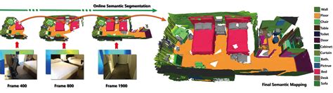 tai jiang mu graphics and geometric computing group