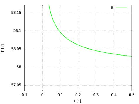 Gnuplot Plot Doesnt Show Completely On Larger Xrange Stack Overflow