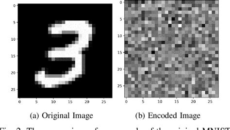 Figure 1 From Privacy In Cloud Computing Through Immersion Based Coding