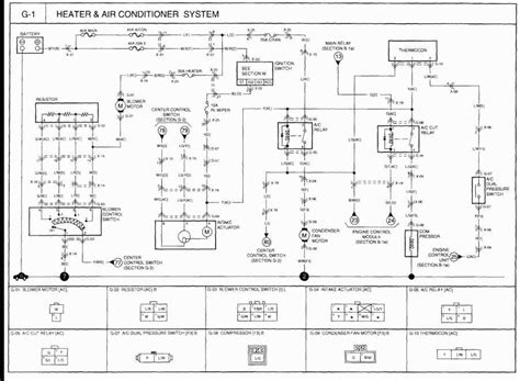 A Detailed Guide To Automotive Ac Wiring Diagrams