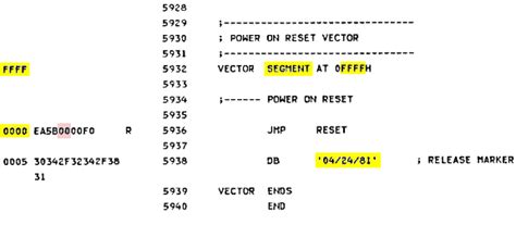 The PC S BIOS Basic Input Output System And Beyond