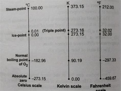 Important Numericals On Temperature And Thermometer Temperature Scale