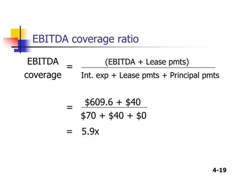 Coverage Ratio