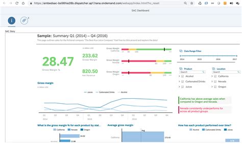 Embedding Sap Analytics Cloud Sac Dashboards In Sap Community