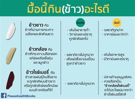 ข้าวจำปาทอง Champathong Rice