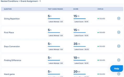 Naga Lakshmi Devi Yetthapu On Linkedin Day30 30daysofcode Ccbp Nxtwave