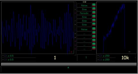 Various Noise Waveforms Periodic Noise Waveforms