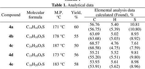 Table 1 From Synthesis Of Some Novel β Diketones And β Ketoesters Of 4