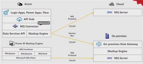 host integration server 2016 skilllocation
