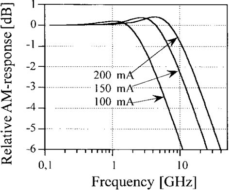 A Calculated Effective Carrier Lifetime Versus The Longitudinal Download Scientific Diagram
