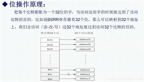 Stm32f103zet6 点灯的三种操作方式（库函数、寄存器、位操作）基于库函数与位带的gpio控制 Csdn博客