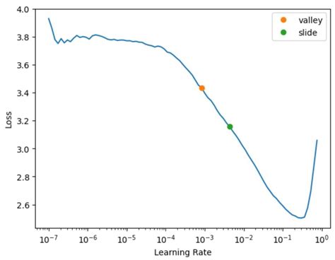 Here Is The Second Deep Learning Experimentation On Classifying Rice Diseases Based On Images