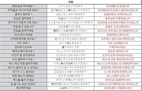 세상의 모든 꿀팁 일본어로 대화할때 가장 많이 쓰이는 일본어 문장 모음 ♥