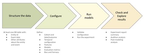 Welcome To Triages Cookbook — Triages Cookbook