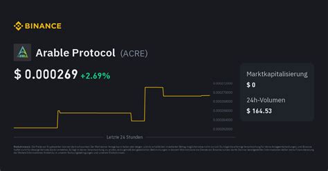 Arable Protocol Preis Acre Preisindex Live Chart Und Usd Umtausch