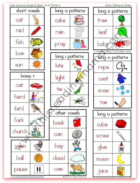Spelling Word Patterns