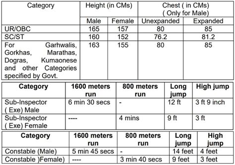 RPF Recruitment 2024 4660Posts Notification OUT Online Form